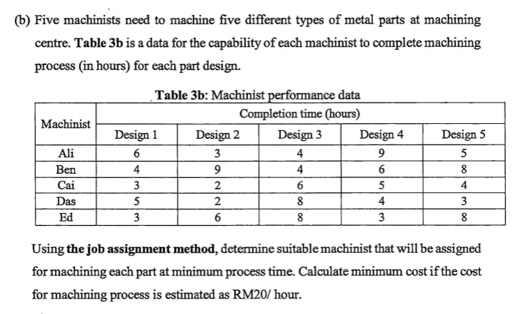 Solved (6) Five machinists need to machine five different | Chegg.com