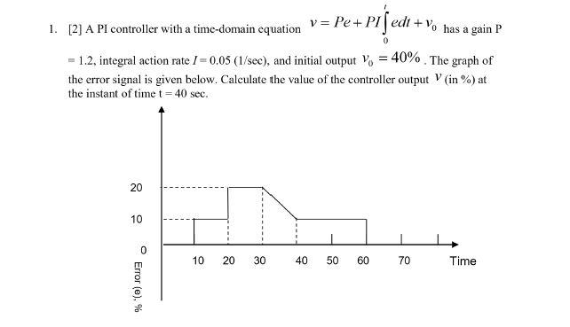 Solved 1. [2] A PI controller with a time-domain equation | Chegg.com