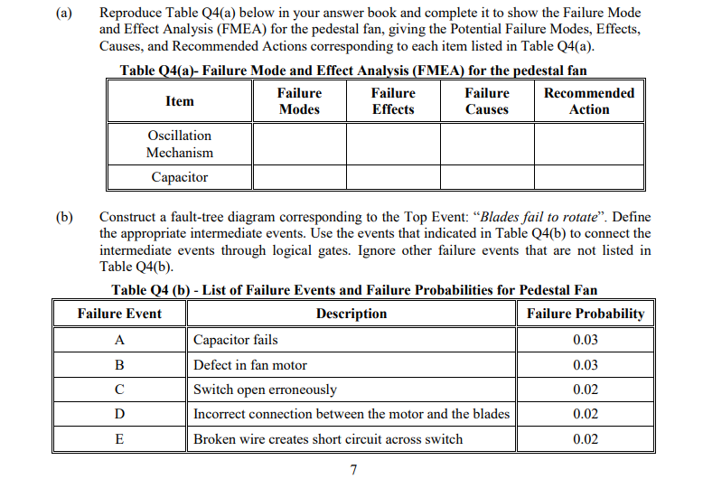 Solved Section B Answer ALL THREE questions (50 marks) | Chegg.com