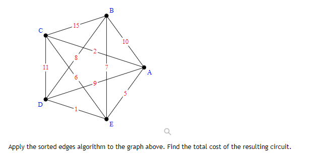 Solved Apply the sorted edges algorithm to the graph above. | Chegg.com