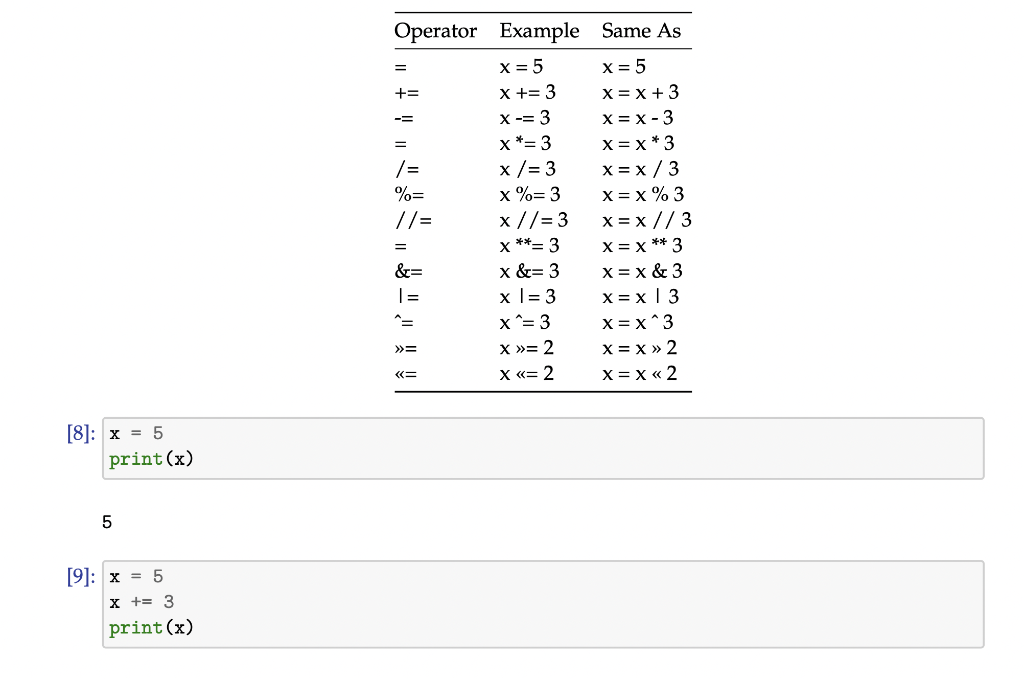 1.1 Lecture 04 (By Deepak Agrawal) 2.1Python | Chegg.com