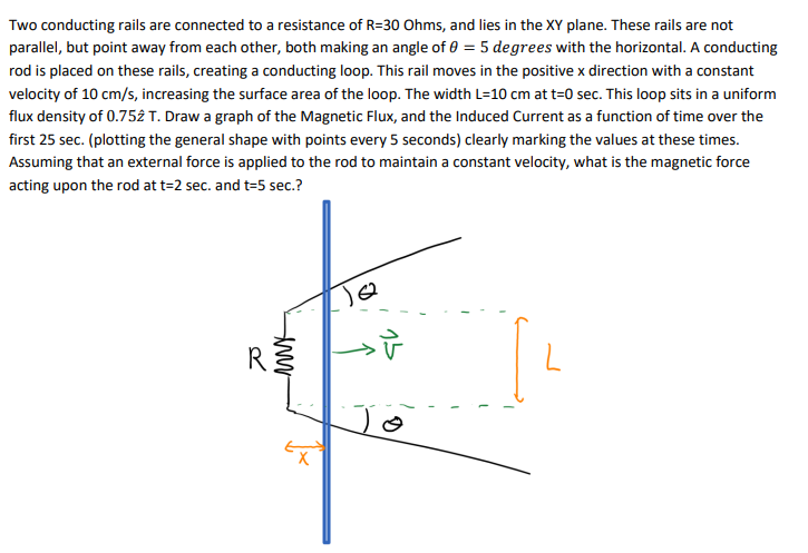 Solved Two conducting rails are connected to a resistance of | Chegg.com