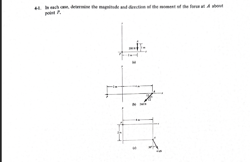 Solved -1. In each case, determine the magnitude and | Chegg.com