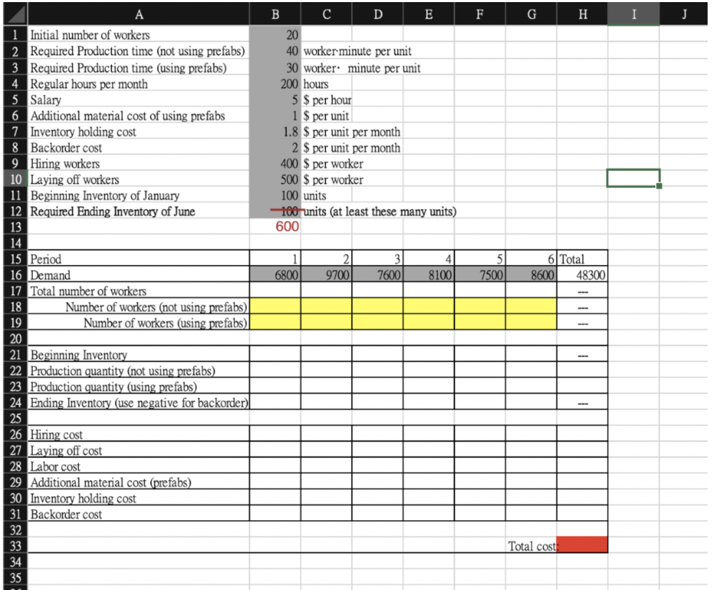Solved Inventory and backorder costs are calculated using | Chegg.com