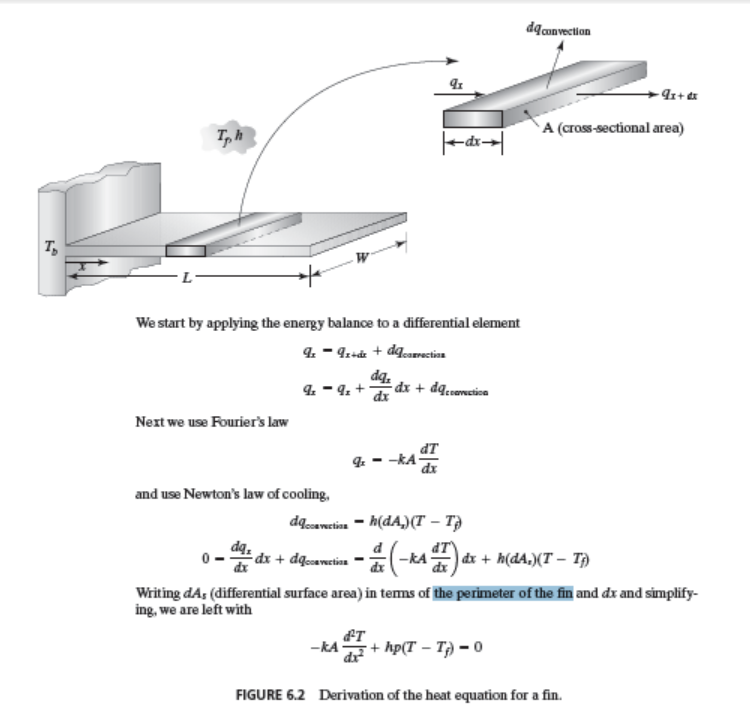 Solved WHERE IS PERIMETER OF THE FIN ? PLEASE DRAW IT ! | Chegg.com