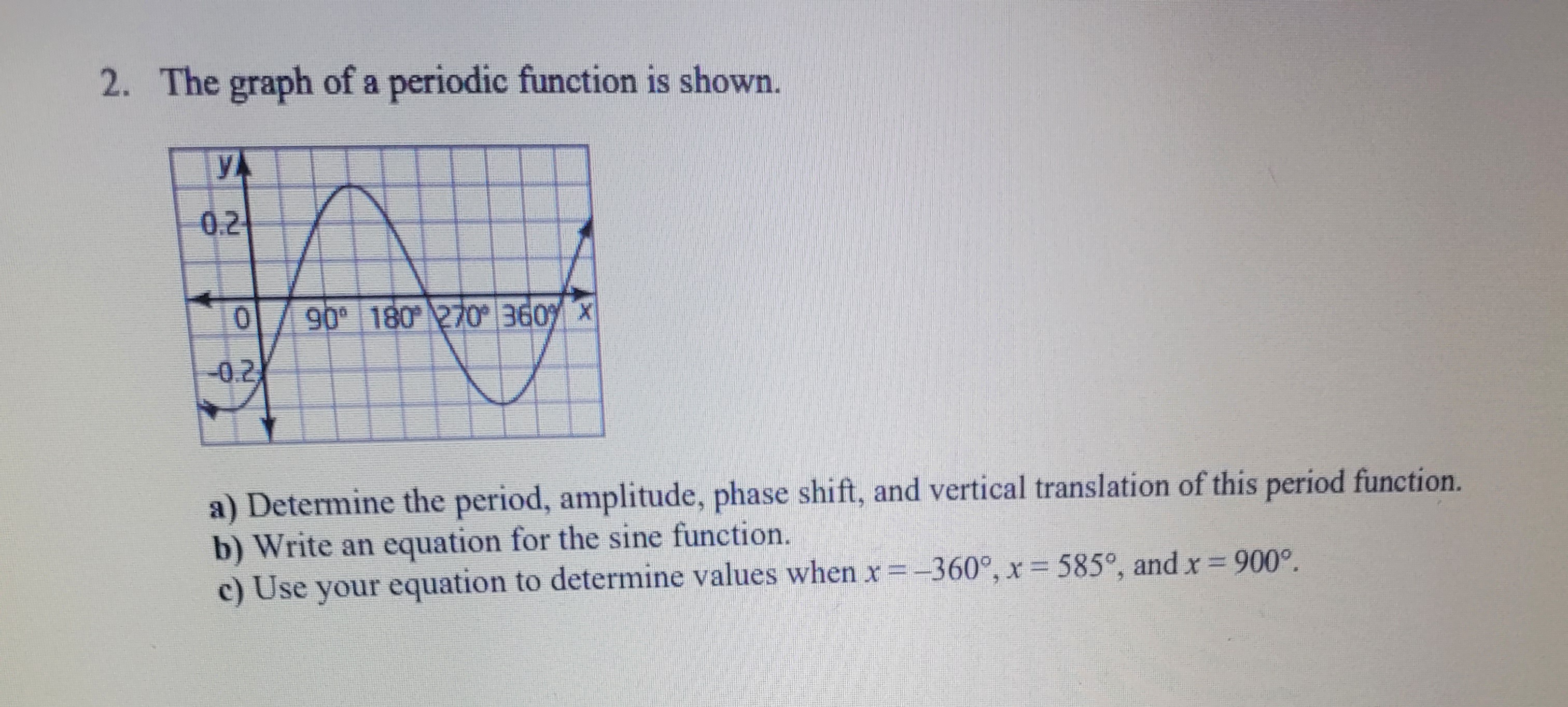 Solved The graph of a periodic function is shown.a) | Chegg.com