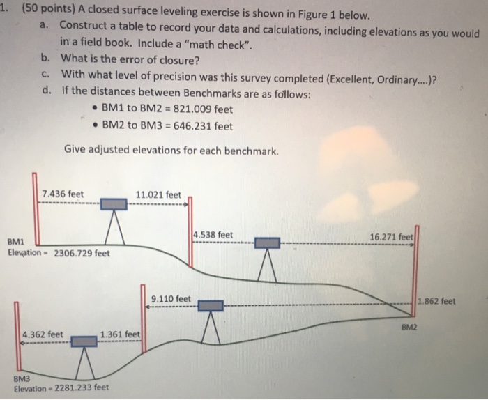 Solved 1. (50 points) A closed surface leveling exercise is | Chegg.com