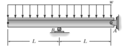 Solved Using Castigliano's theorem, determine the slope at | Chegg.com