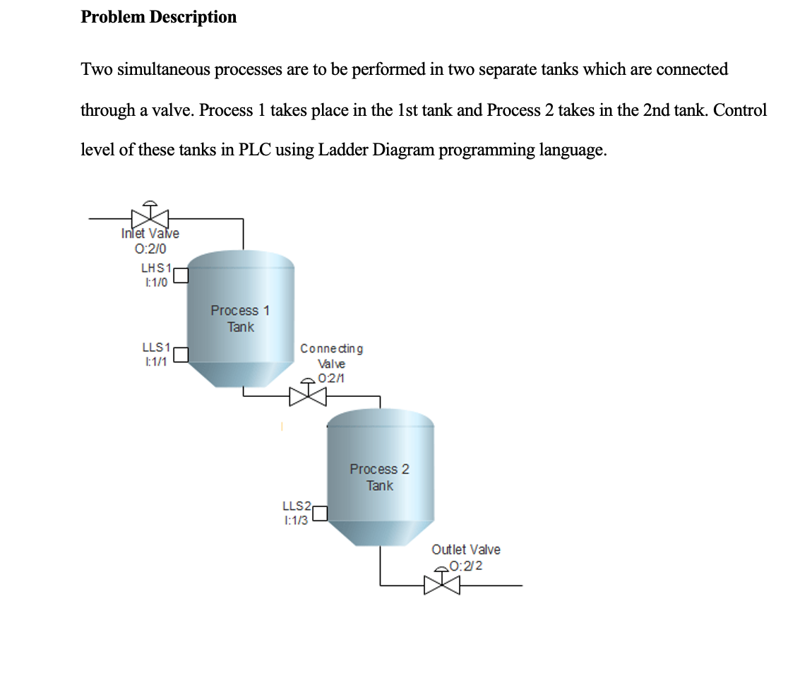 Solved Problem Description Two simultaneous processes are to | Chegg.com