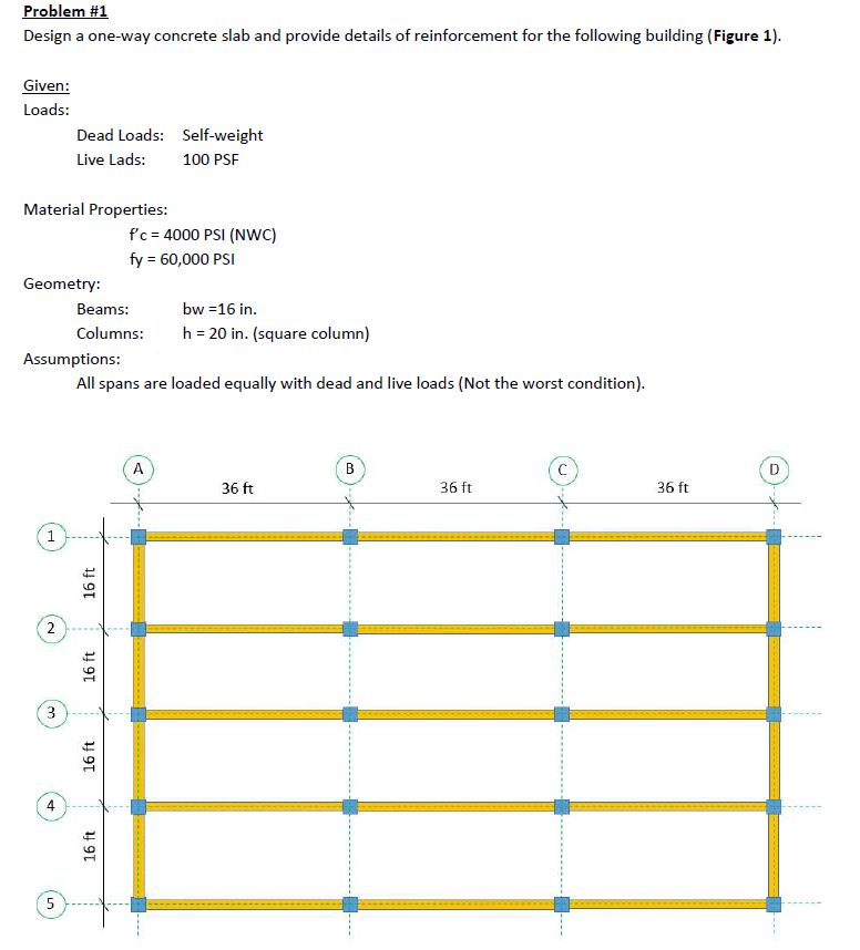 Solved Problem #1 Design a one-way concrete slab and provide | Chegg.com