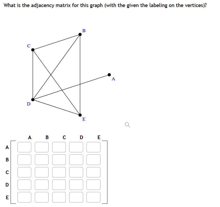 Solved What is the adjacency matrix for this graph (with the | Chegg.com