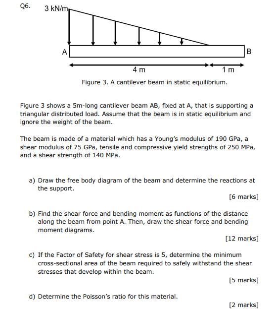 Solved Figure 3 . A cantilever beam in static equilibrium. | Chegg.com