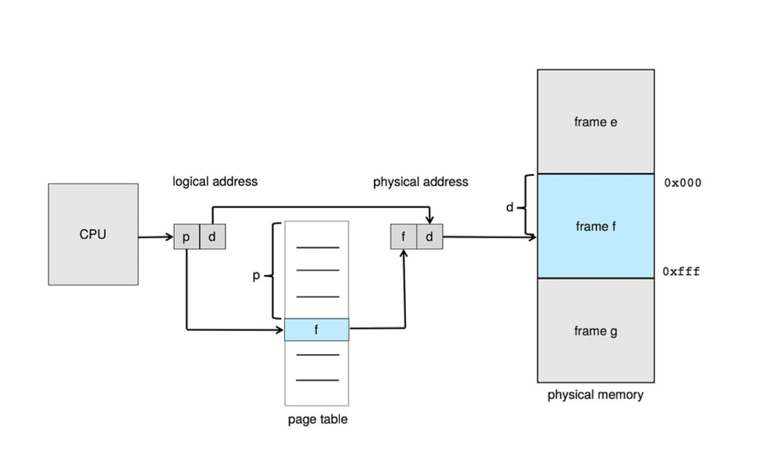 Solved In the diagram below, how many bits are used for the | Chegg.com