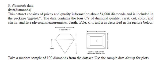 Solved 3. diamonds data data(diamonds) This dataset consists | Chegg.com