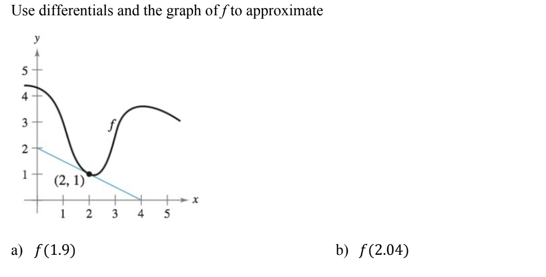 Solved Use differentials and the graph of f to approximate . | Chegg.com