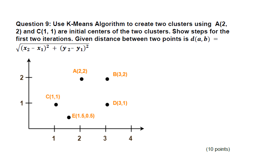 Solved Question 9: Use K-Means Algorithm to create two | Chegg.com