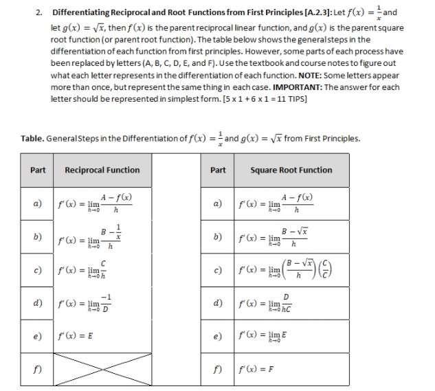 Solved 2. Differentiating Reciprocal and Root Functions from | Chegg.com