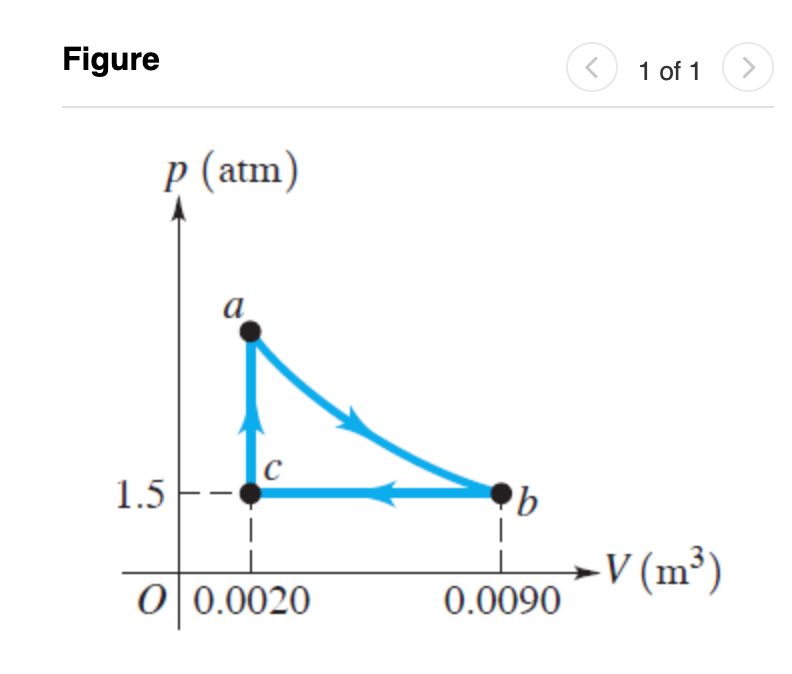 Solved The pVpV diagram in (Figure 1) shows a cycle of a | Chegg.com