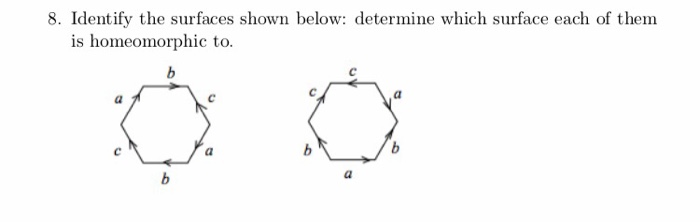 Solved 8. Identify the surfaces shown below: determine which | Chegg.com