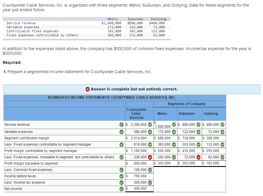 Solved Countywide Cable Services, Inc. is organized with | Chegg.com