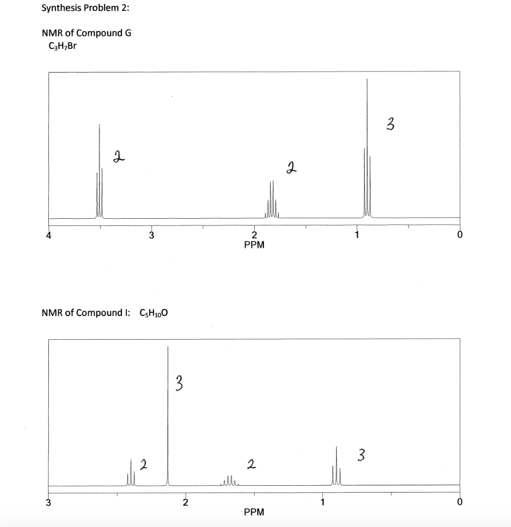 Solved CUιμυuίu SAM TRANSMETTANCE asbo Bolo zobe 5.CO obe | Chegg.com