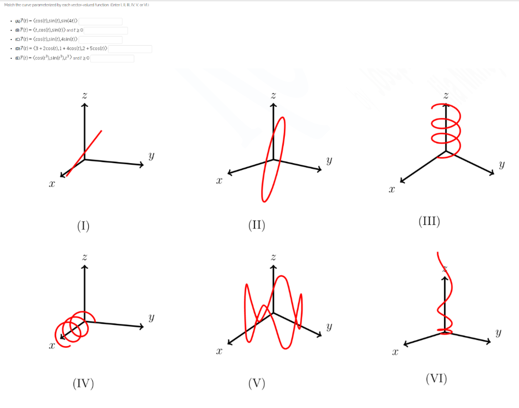 Solved Match the curve parameterized by cach vector-valued | Chegg.com