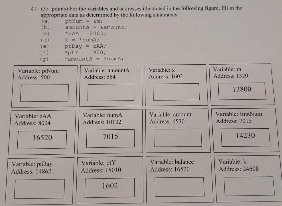Solved (35 points) For the variables and addresses | Chegg.com