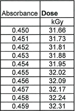 Solved How do you convert absorbance in UV spectroscopy to | Chegg.com