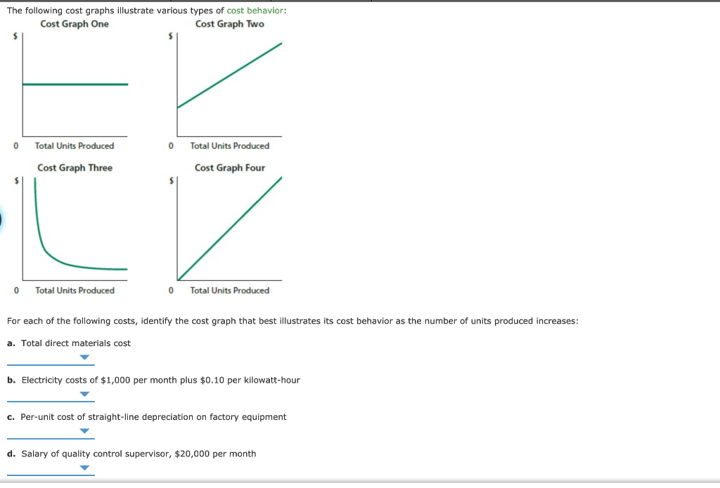 Solved The following cost graphs ilustrate various types of | Chegg.com