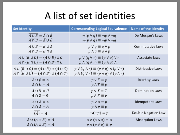 Solved Give a line-by-line proof by contraposition in each | Chegg.com