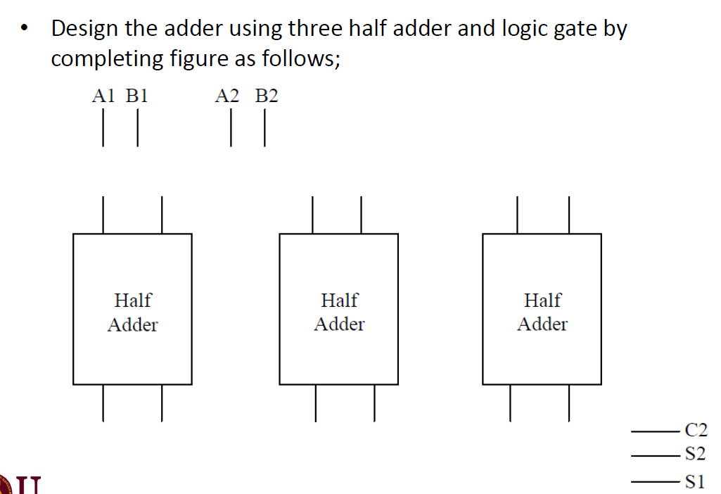 Solved Design the adder using three half adder and logic | Chegg.com