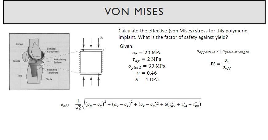 Solved VON MISES 0 Femur Temoral Component Calculate the | Chegg.com