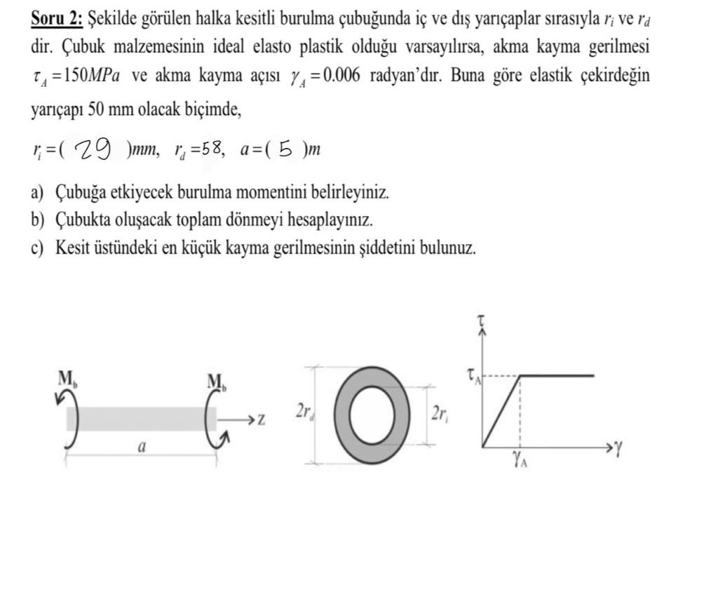 Solved The inner and outer radii of the annular torsion bar | Chegg.com