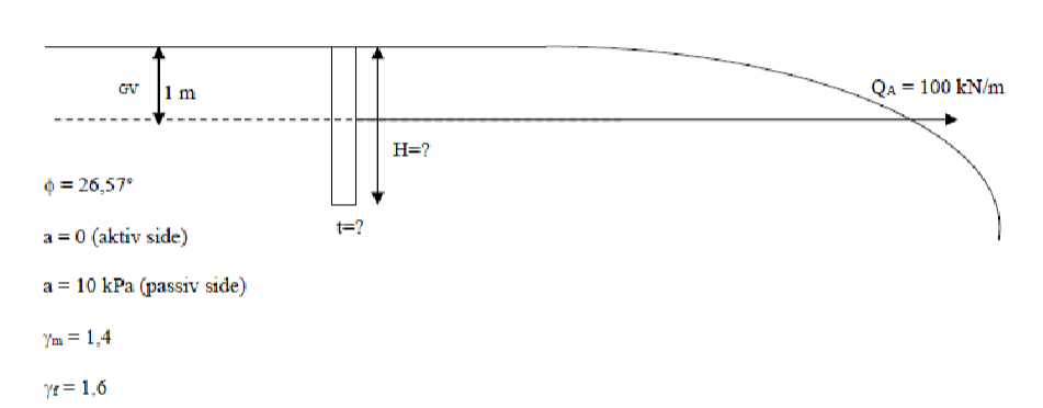 The figure shows a concrete anchor plate placed in | Chegg.com