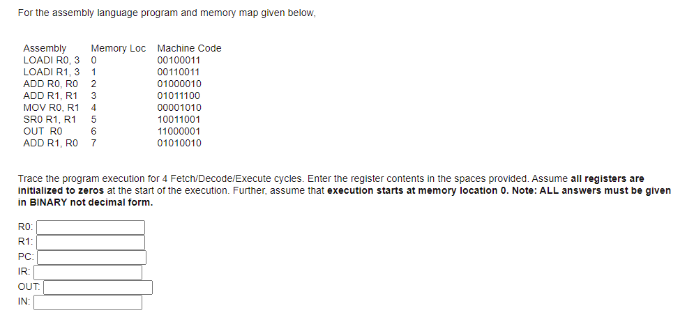 Solved For the assembly language program and memory map | Chegg.com