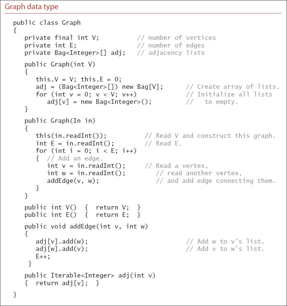 Module 4.1 Guided Assignment 2: Graph Processing Code | Chegg.com