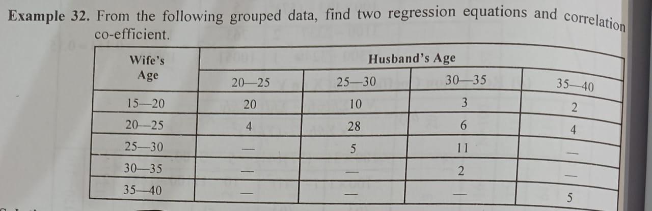 Solved Example 32. From the following grouped data, find two | Chegg.com