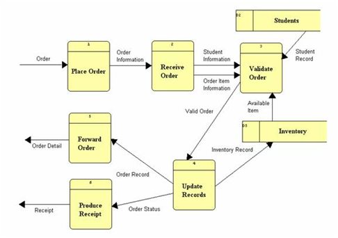 Solved Given below are the list of business activities and | Chegg.com