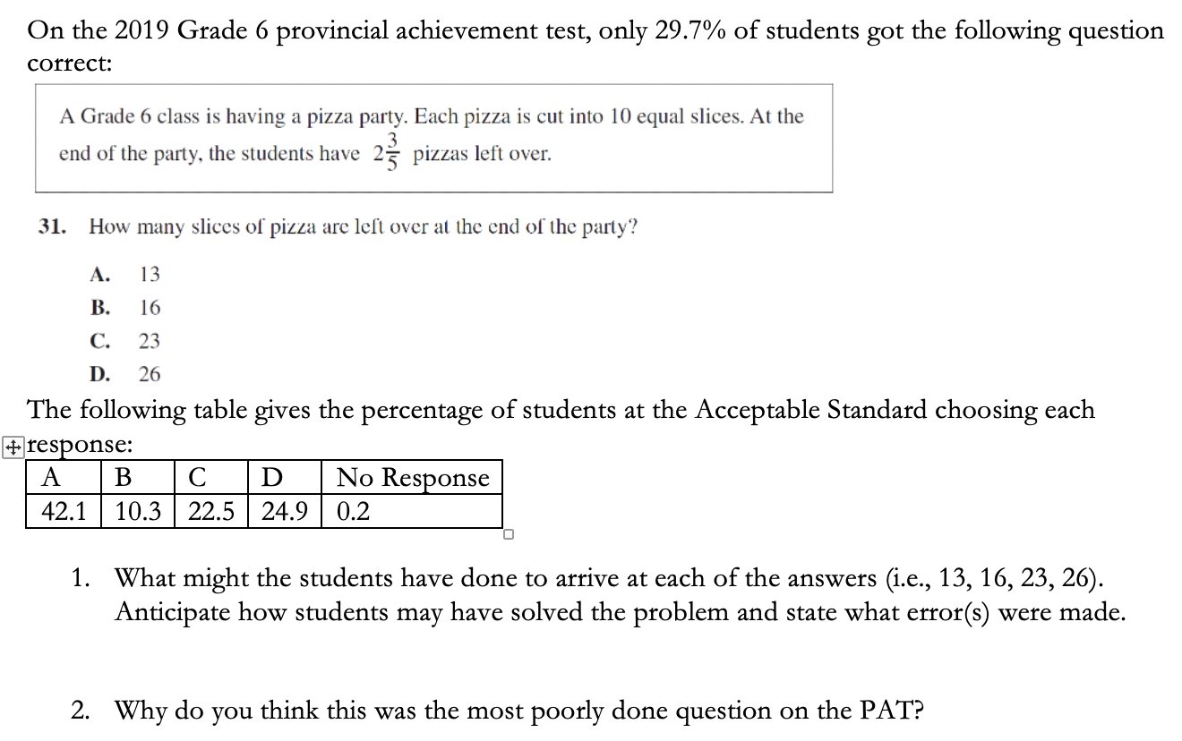 Solved On the 2019 ﻿Grade 6 ﻿provincial achievement test, | Chegg.com