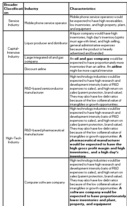 Please match Companies 1-9 using the ratios below | Chegg.com