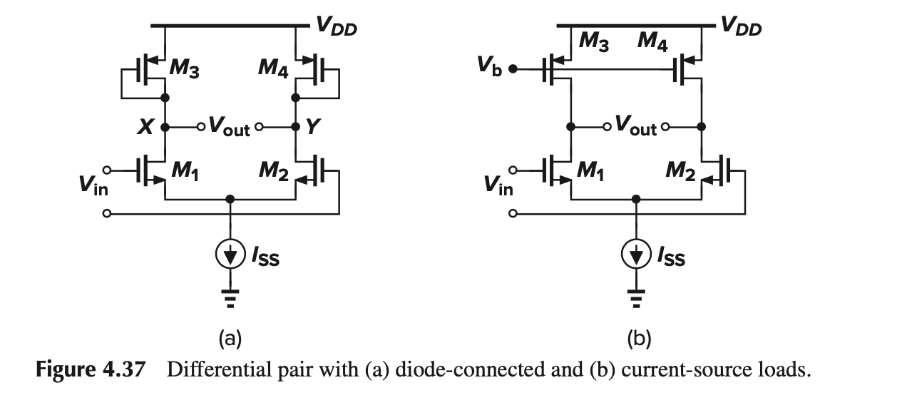 Solved 1 mA 4.14. For the differential pairs of Fig. 4.37(a) | Chegg.com