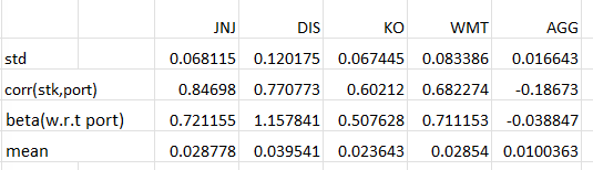 Solved \begin{tabular}{|c|r|r|r|r|r|} \hline & JN & | Chegg.com