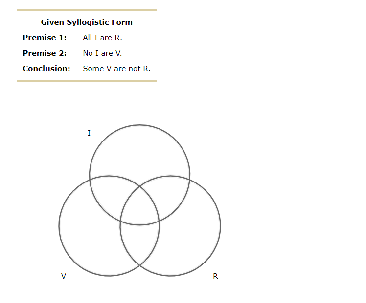 Solved Given Syllogistic Form Premise 1: All I are R. | Chegg.com