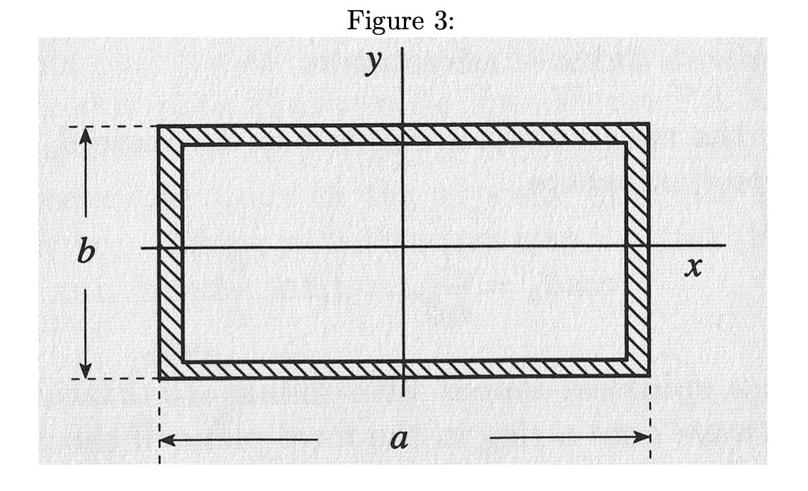 Solved Consider a rectangular wave guide, infinitely long in | Chegg.com