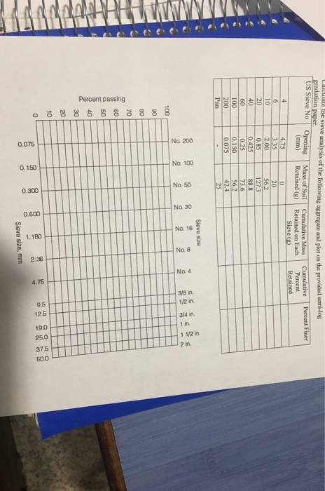 Solved 1. Explain the differences between plastic behavior | Chegg.com