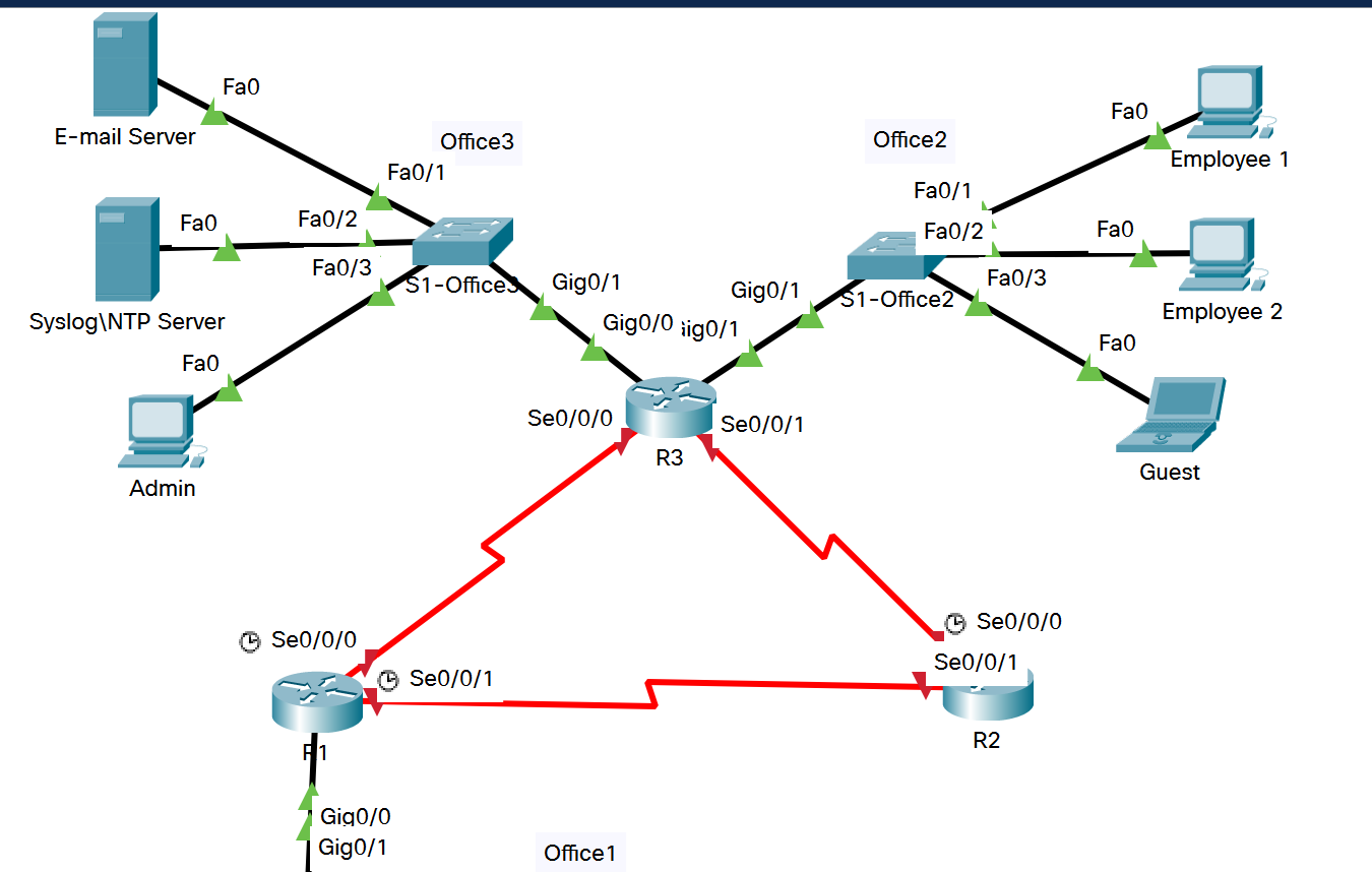 Solved Lab Task 3 Assign Ip Addresses Using The Table You 8838