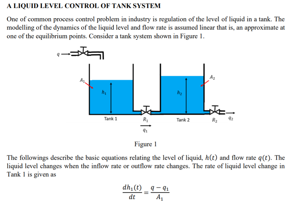 Solved A LIQUID LEVEL CONTROL OF TANK SYSTEM One of common | Chegg.com