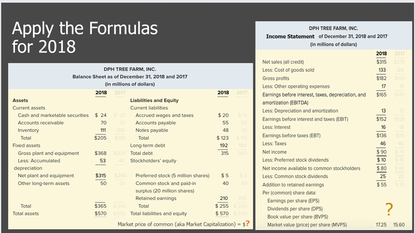 Solved Using the financial statements below, calculate in | Chegg.com