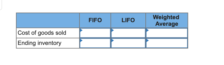 Solved Exercise 5-18A (Algo) Allocating product cost between | Chegg.com