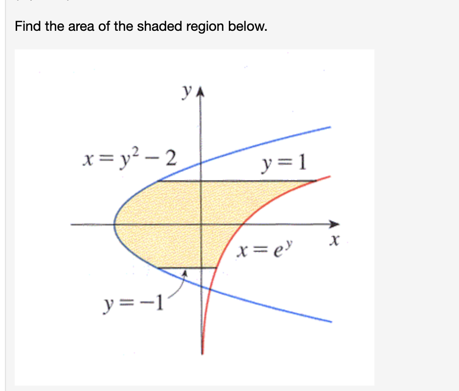 Solved Find the area of the shaded region below. | Chegg.com